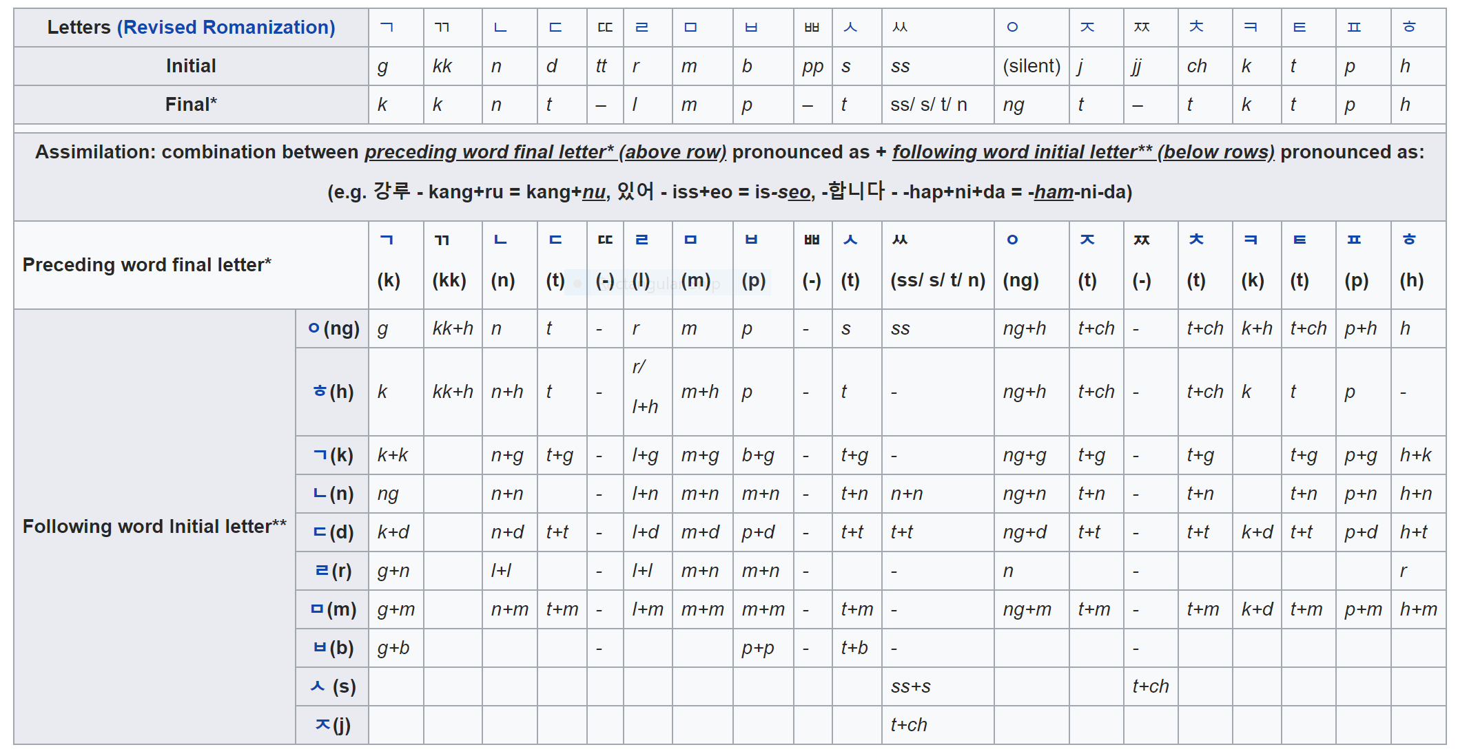 korean-alphabet – LingoTips